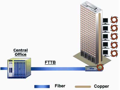 Fiber Chain Mumbai
